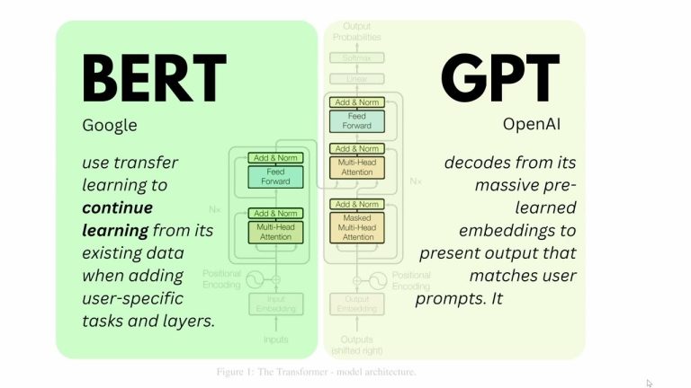 Exploring GPT and BERT: The Models Behind AI Text Generation – Artificial Intelligence